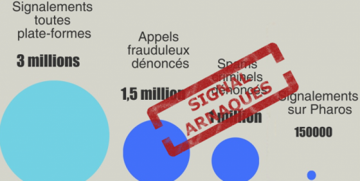 Quelques chiffres marquants sur les arnaques en France